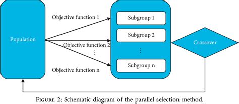 Figure 2 From Design And Optimization Of E Commerce Logistics