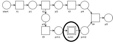 figure 1 from hierarchy process mining from multi source logs