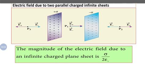 Electric Charges And Fields Electric Field Due To Infinite Plane My