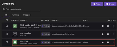 15 Best Docker Alternatives For 2025 Complete Guide With Pros Cons And Migration Signoz