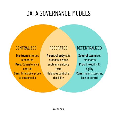 What Is A Federated Data Governance Model - Infoupdate.org