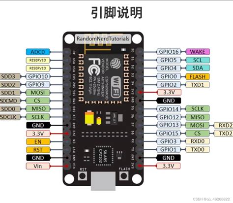 关于我的esp8266下载问题的解决！！！esp8266连接电脑后不显示端口 Csdn博客