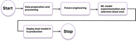 ML MODEL VALIDATION HOW TO WORK WITH AN OPEN SOURCE PLATFORM Black In Data