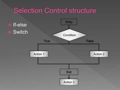 Introduction To C Programming Pptx