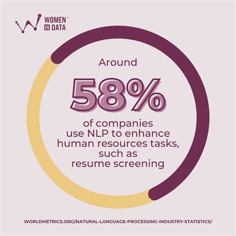 Women In Data™️ On Linkedin Womenindata Nlp Ai Humanresources Techinnovation