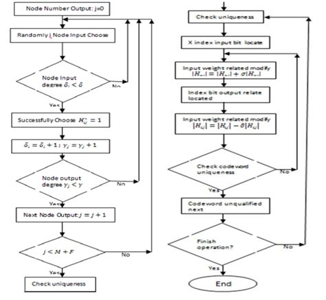 neural network forward constructing algorithm download scientific diagram