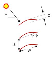Group Surface Construction Elements Input Output Reference EnergyPlus