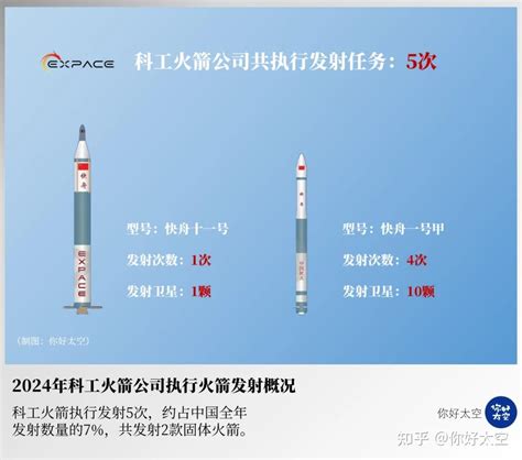 2024中国航天发射总结：全年发射68次，入轨航天器257颗 知乎