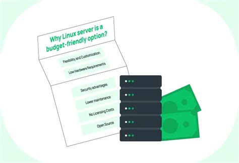 Best Linux Servers For Every Budget 2025
