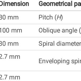 Dimensional Parameters Of The Mesh Model Download Scientific Diagram
