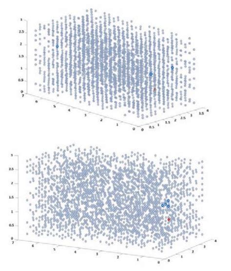 Sound Source Localization Inside A Room Under Sampled Grids Download Scientific Diagram