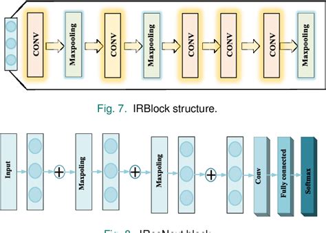 Figure 1 From Fault Diagnosis Method For Planetary Gearboxes Based On Sift Bow And Iresnext