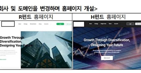 “유명 금융사 사칭해 달러 채권 권유 사이트 주의하세요”