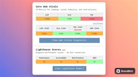 Webperf Webperformance Report