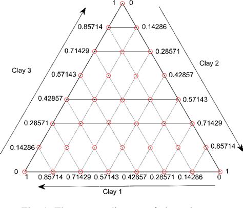 A Multisensor Hyperspectral Benchmark Dataset For Unmixing Of Intimate Mixtures Paper And Code