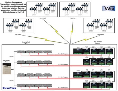 Multiple End Nodes With Analog Out Ppt