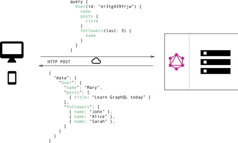 用 GraphQL 查询你的 Django 应用 腾讯云开发者社区 腾讯云