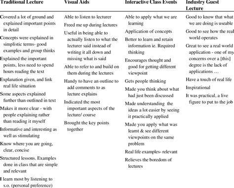 Teaching Effectiveness Respondent Comment Download Scientific Diagram