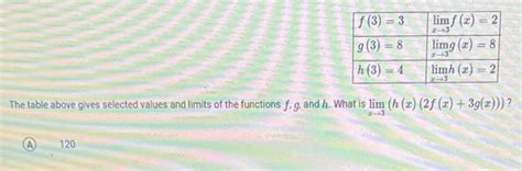 Solved The Table Above Gives Selected Values And Limits Of