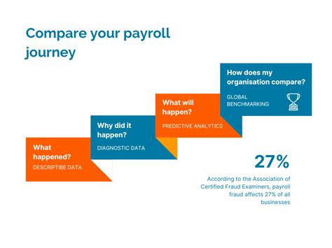 payroll data analytics how to leverage