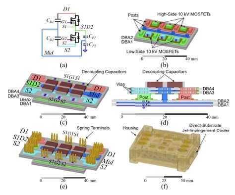 Sic Power Module Packaging Solutions For Mv Grid Applications Edn Asia