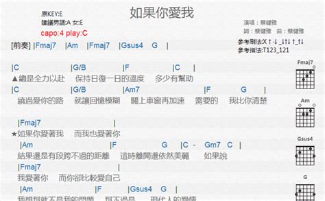 如果你爱我吉他谱 蔡健雅 C调吉他弹唱谱 和弦谱 琴谱网