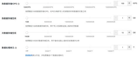 Iot设备数据的存储、解析和价值挖掘实践 阿里云开发者社区