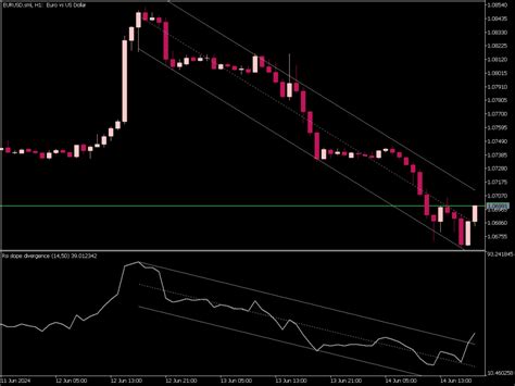 RSI Slope Divergence Indicator Top MT5 Indicators Mq5 Or Ex5