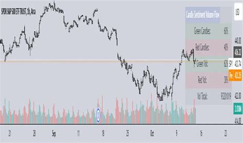 Candle Sentiment Volume Flow — Indicator By Karoshi Trading — Tradingview