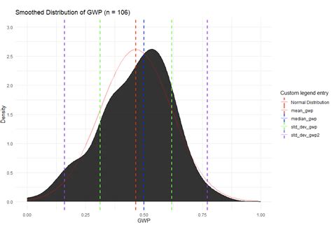 Adding A Custom Ggplot Legend For My Plot Tidyverse Posit Community