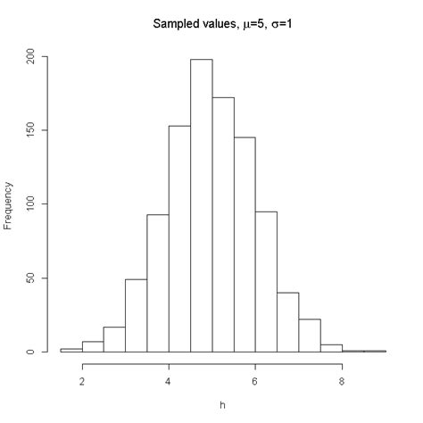 R Alphabet Function Learn More About This Statistical Measurement