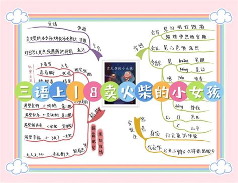 卖火柴的小女孩的思维导图 卖火柴的小女孩的思维导图简单漂亮 图片 网专笔记