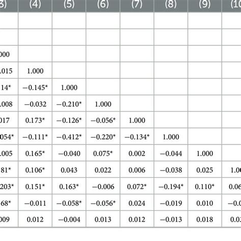 Figure A3 Multi Layer Perceptron Regressor On The Pca Data