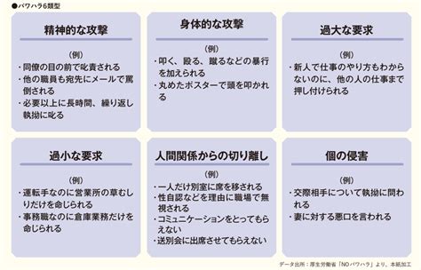 危機管理担当者が知っておくべきハラスメントの動向業務上の指導とパワハラの違いを知る インタビュー リスク対策 新建新聞社