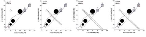 Sequences Of Obstacle Avoidance Path Planning Three Static Obstacles Download Scientific