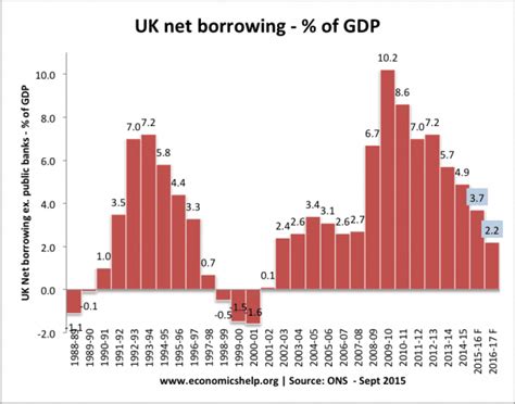 Uk National Debt Economics Help