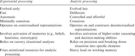 Characteristics Of The Experiential And Analytic Processing Systems