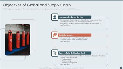 Global Supply Chain Ppt PowerPoint Presentation Complete With Slides