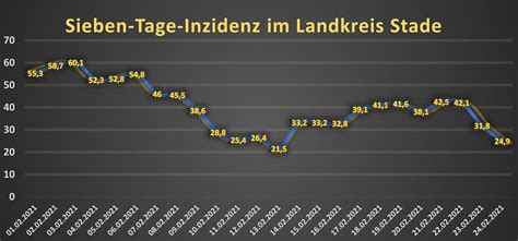 Zahl der akut Infizierten fällt unter 100er Marke Corona im Landkreis