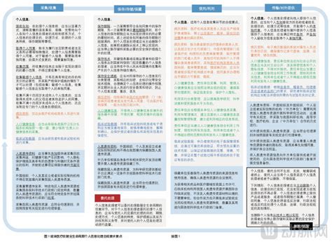 个人信息保护法下，健康医疗数据隐私保护新解读 动脉网