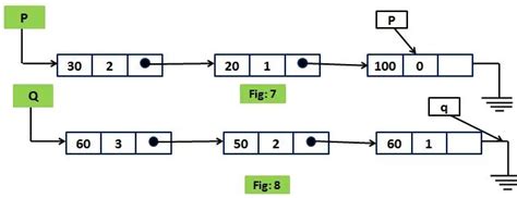 Order List Single Variable Polynomial