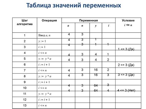Основные алгоритмические конструкции презентация онлайн