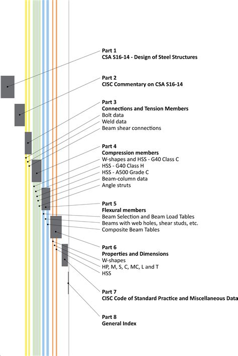 Navigating The New Handbook CISC ICCA