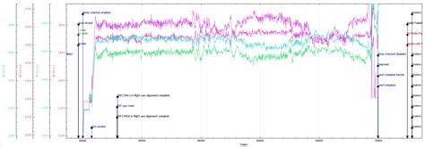 Arducopter Suddenly Drop And Crash Potential Thrust Lost Warning Copter