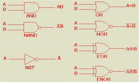 Basic Logic Gates With Truth Tables Digital Logic Circuits Digital Circuit Logic Computer