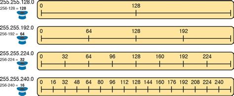 How To Find Subnet Magic Number Aslscale