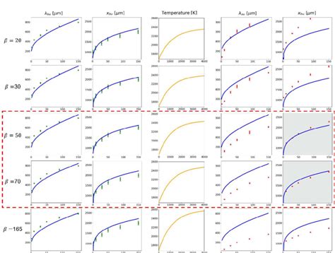 comparison between experimental data model and ab initio simulation
