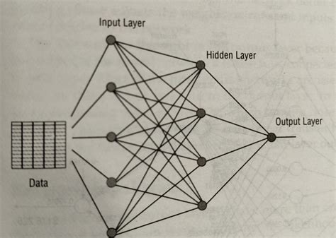 Understanding Neural Networks The Building Blocks Of Artificial Intelligence Analytics And Ai