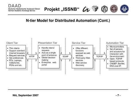 Ppt Web Based Measurement Of Temperature And Humidity From Distributed Objects Powerpoint