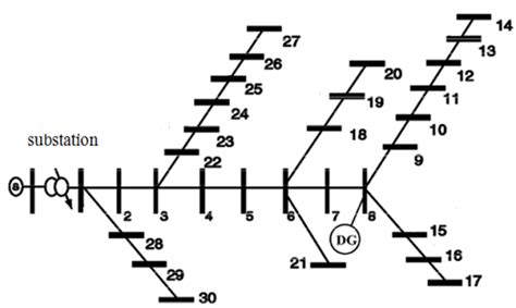 figure 6 single line diagram of 30 bus ieee radial test feeder